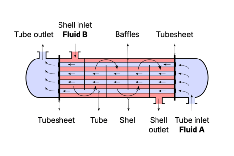 Precision-Engineered Tubesheets | Admiralty Industries